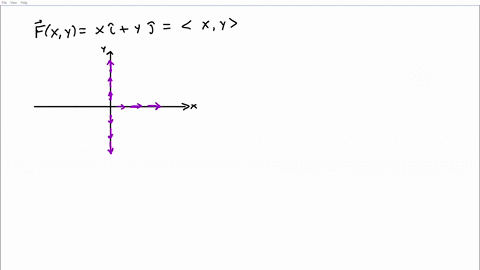 (1 point) Sketch the vector field F⃗(x, y) = xi⃗ + yj⃗ and...