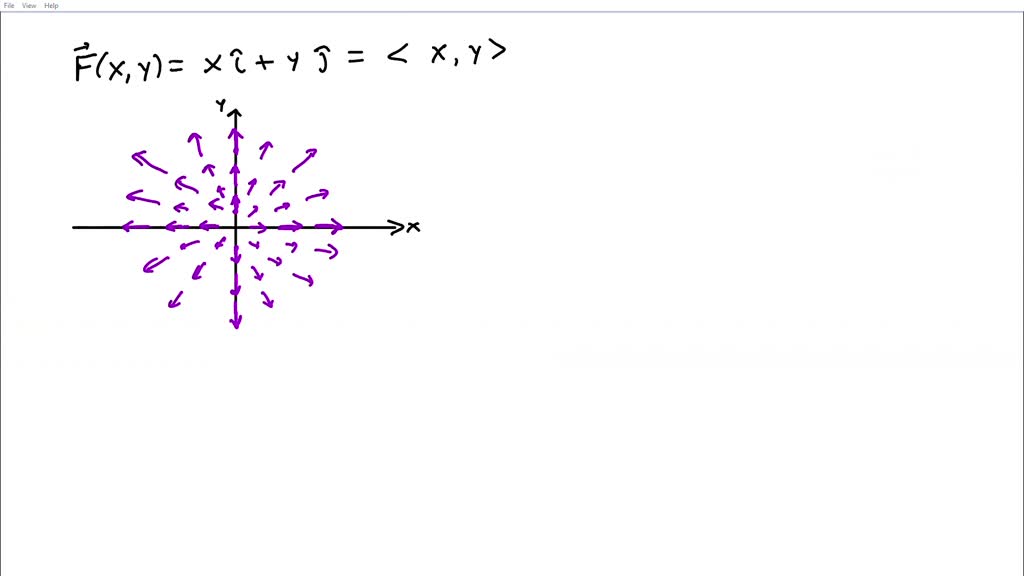 SOLVED: Sketch the vector field F(x,y) = xi + yj and calculate the line integral of F along the ...