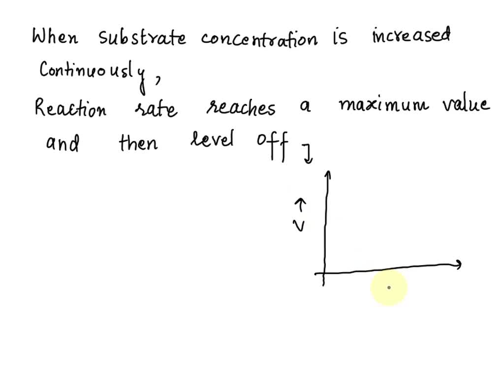 SOLVED: The steady state assumption in enzyme kinetics: a. insures that ...