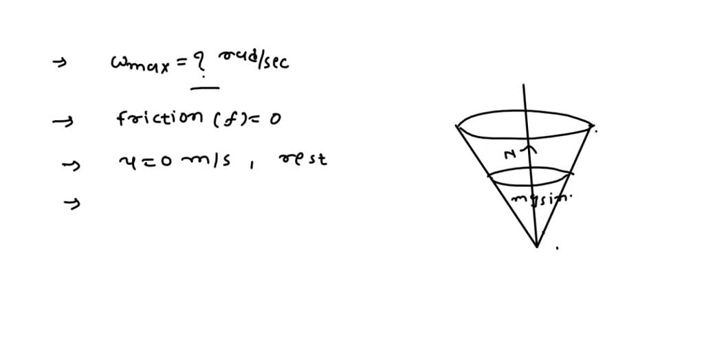 SOLVED: The interior of a modern museum is a perfect, right cone with ...