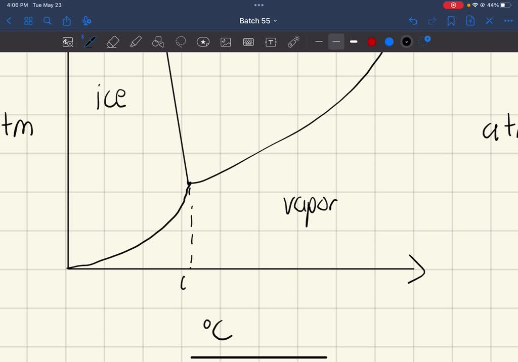 SOLVED: phase diagram for water and ethanol