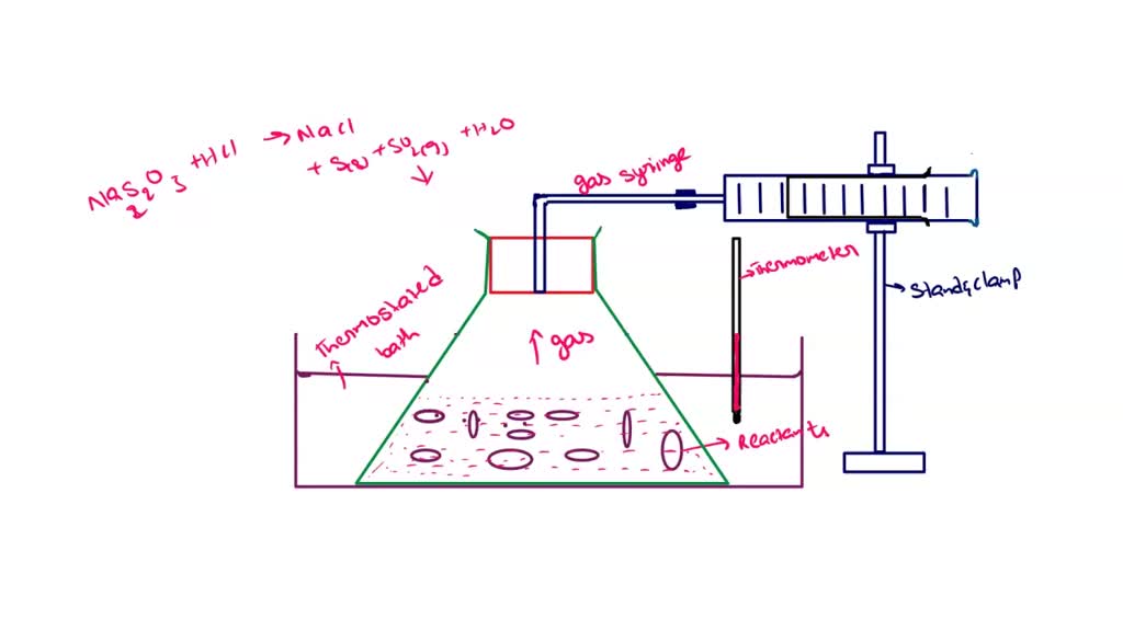 SOLVED: Describe an experiment to demonstrate that the rate of chemical ...