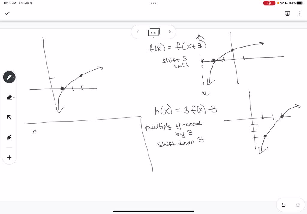 Solved Consider The Graph Of The Function F C Jog Match Each Transformation Of Function F