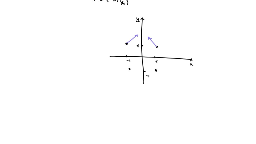 SOLVED: Find a formula for the vector field (vectors are shown as line ...
