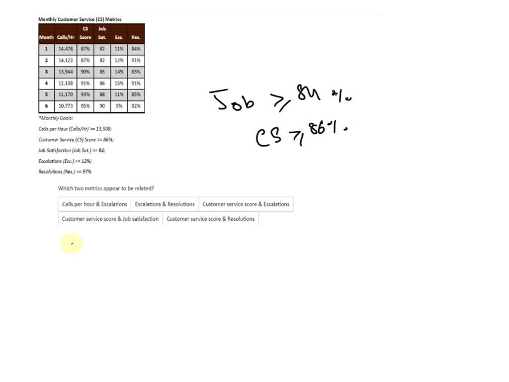 Monthly Customer Service (CS) Metrics CS Month Calls/Hr Score Job Sat ...