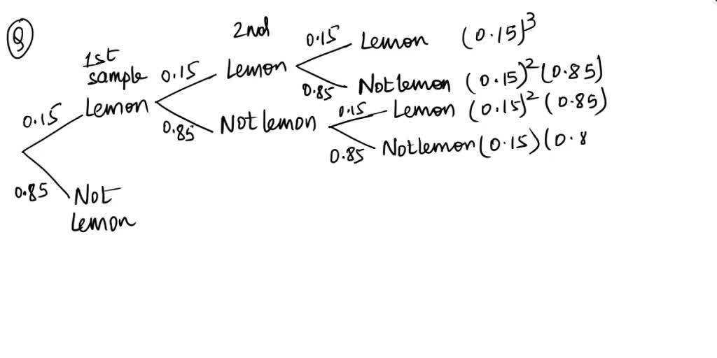 SOLVED: Fifteen percent of all cars manufactured at large auto company ...