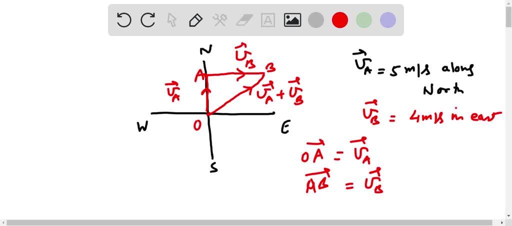SOLVED: On the diagram above, draw and label the velocity and ...