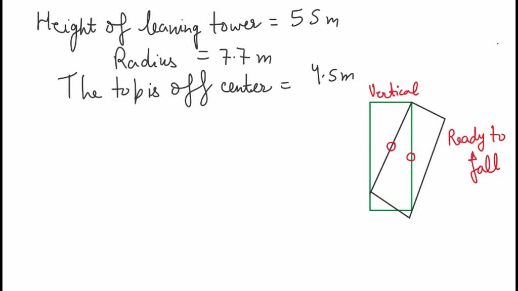 SOLVED: (II) The Leaning Tower of Pisa is 55 m tall and about 7.7 m in ...