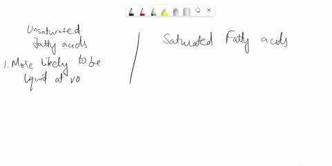 2 describe the chemical structures of saturated and...