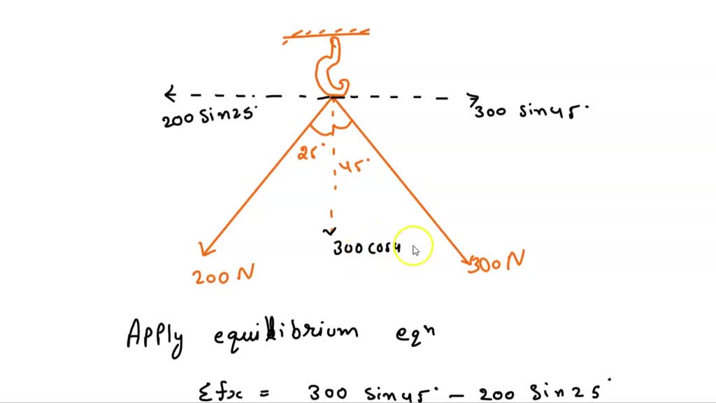 SOLVED: For the hook support shown, determine by trigonometry the ...