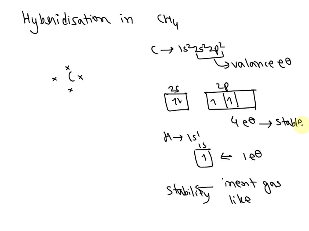 SOLVED: What is the hybridization of the carbon in the methane (CH4 ...