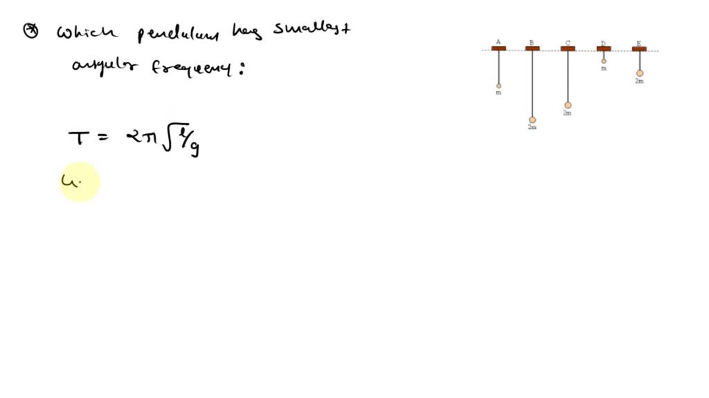 SOLVED: Five simple pendulums are shown in the drawings. The lengths of ...