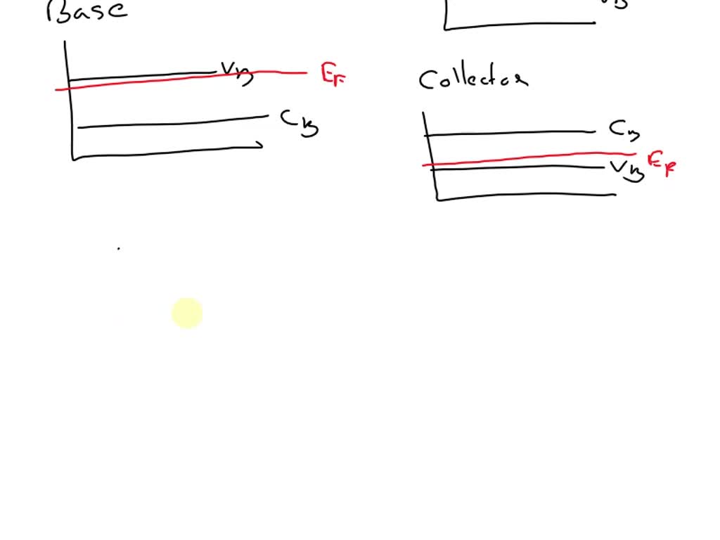 SOLVED: Title: Analysis of Base Width Modulation Effect in Bipolar ...