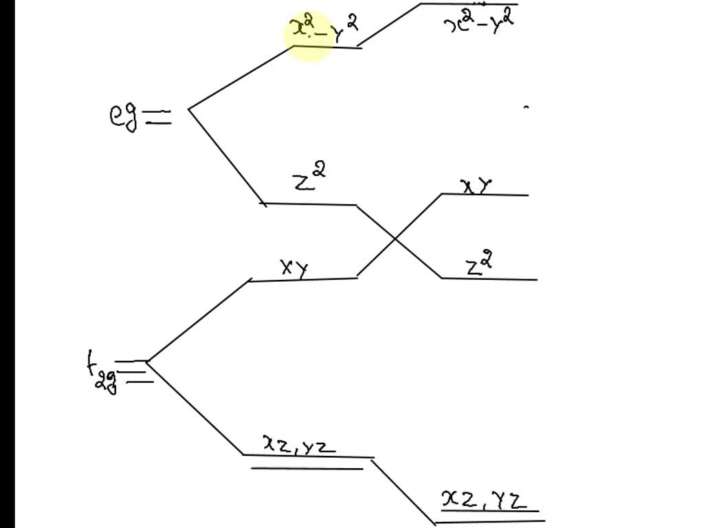 SOLVED: Illustrate and explain the M.O. diagram for a square planar ...