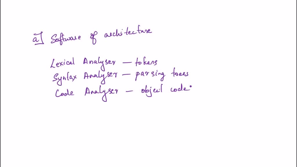 Solved In The Compilation Process The Separates The Input Source Code Text Into Tokens 8449