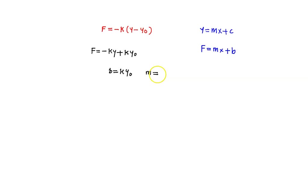 SOLVED: Prelab Exercise You obtain a linear force vs. distance graph ...