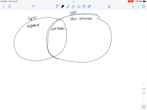 - SCIENCE 5. Lunar or Solar? NS: Complete the Venn Diagram...