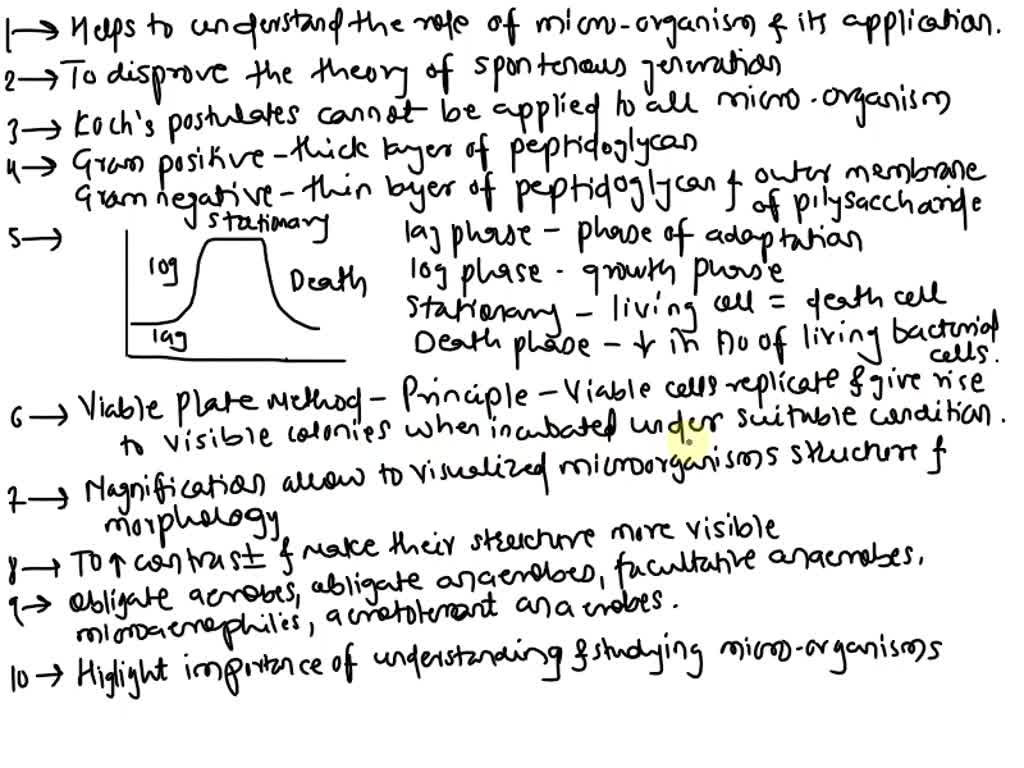 SOLVED: Why microbiology is important and what are its applications ...