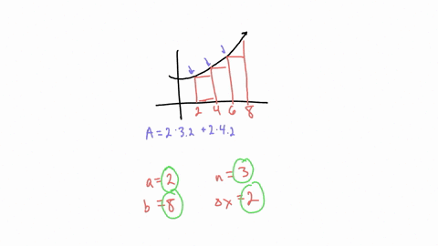 The between the curve and the x axis on the interval 2 8 by...