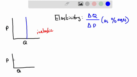 Consider the market for rubber bands. The following graphs...