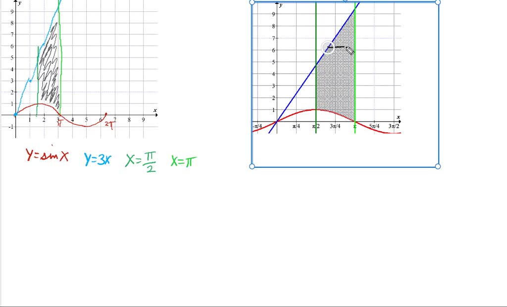 SOLVED: Sketch the region enclosed by the given curves. Decide whether ...