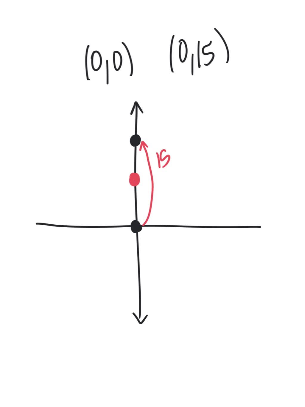 SOLVED: Which methods could you use to calculate the y-coordinate of the vertical line segment ...