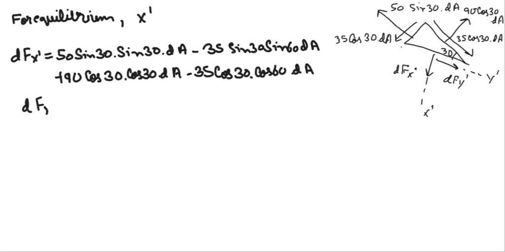 SOLVED: 9-7. Determine the stress components acting on the inclined ...