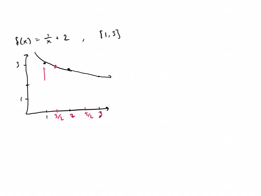 SOLVED: Estimate the area under the graph of f(x) = 1/x + 2 over the interval [1,3] using four ...