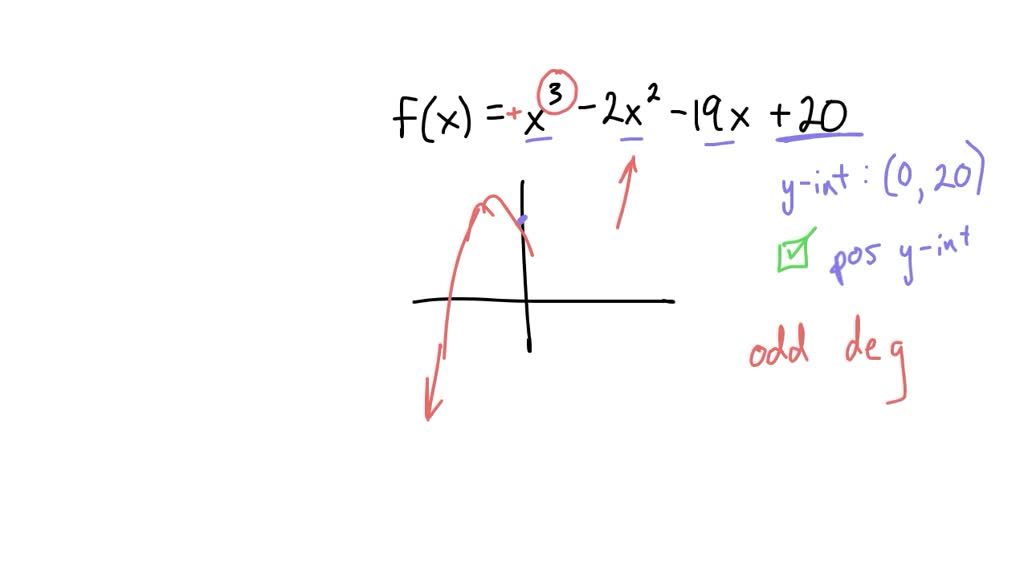 SOLVED: Which statements correctly describe the graph of the function f ...