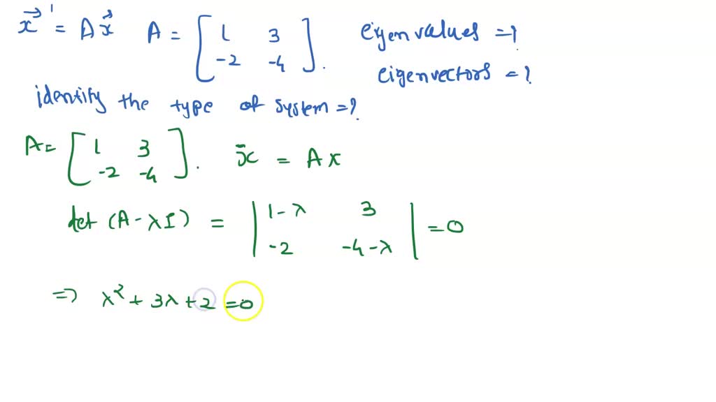 SOLVED: Eigenvalues Behavior real and both positive source unstable ...