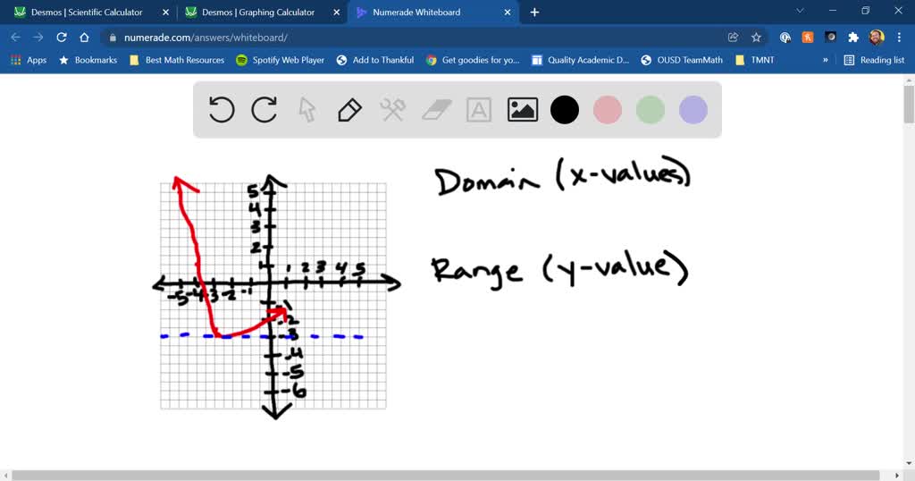 Solved Question Use The Graph Of The Function To Find Its Domain And Range Write The Domain