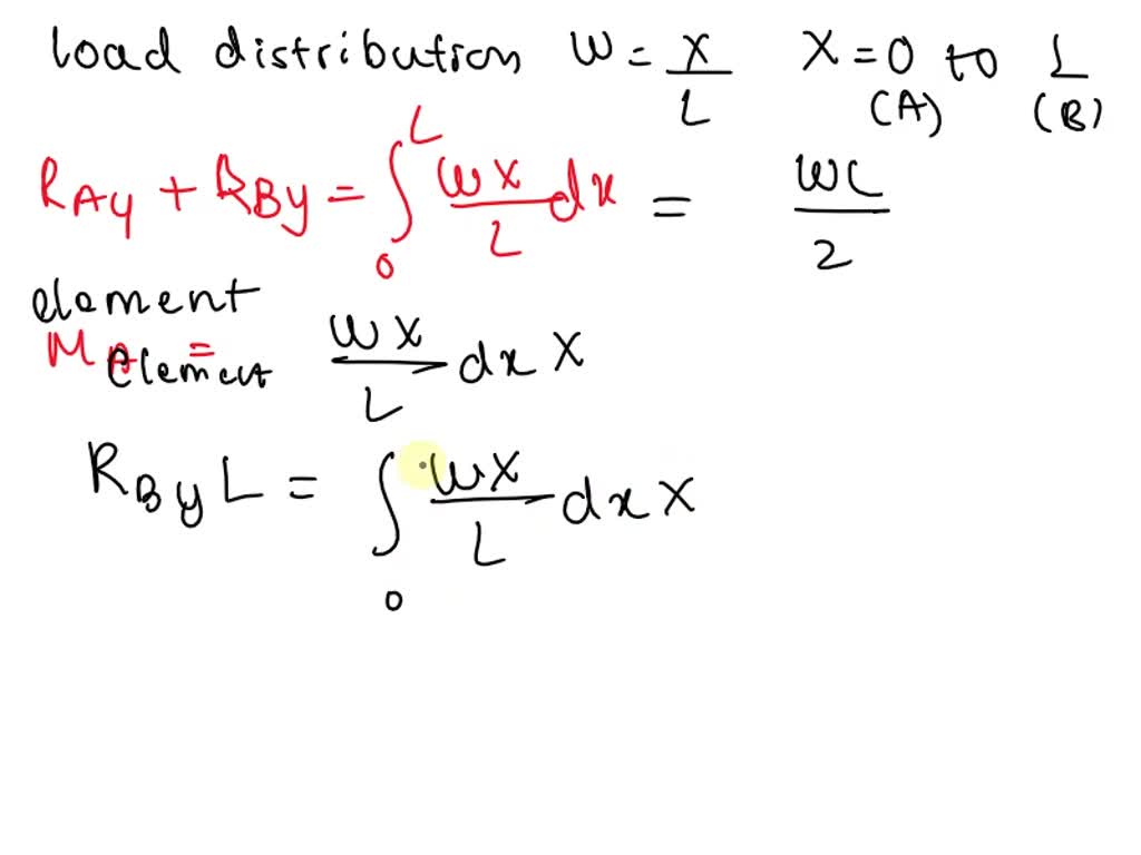 SOLVED: [20%] 3. A beam element is loaded as shown below. Determine the ...