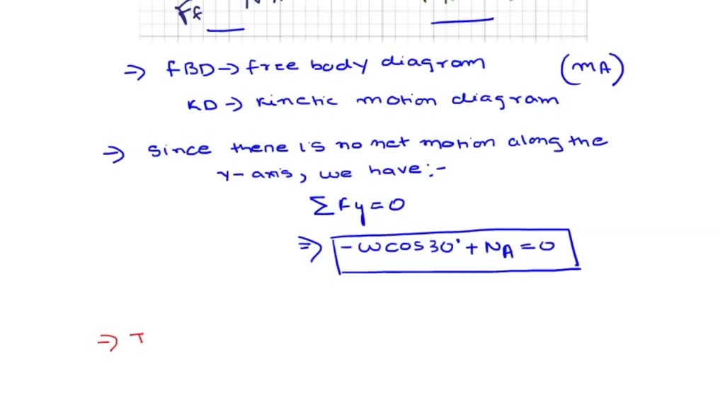Solved You Are Given A Problem And Draw The Following Free Body Diagram Fbd And Kinetic