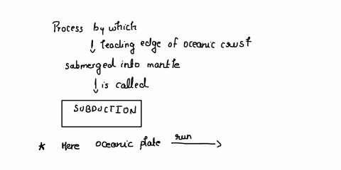 A process by which the leading edge of an oceanic crust...