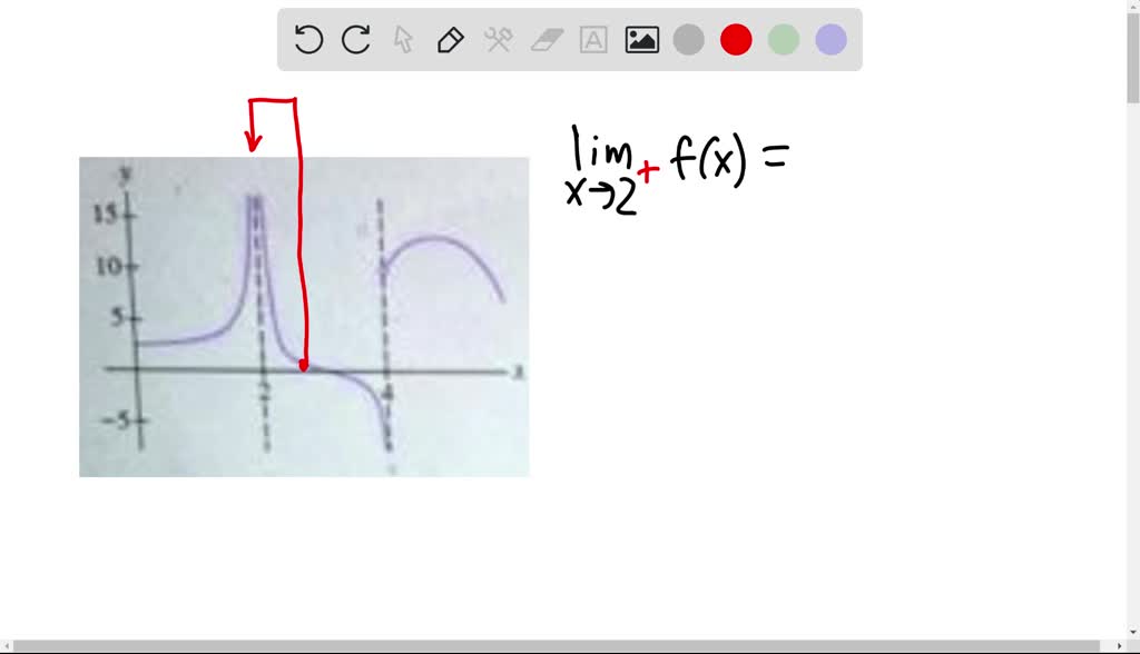 SOLVED: Determine the one-sided limit of the function In the figure at the given point (Use ...
