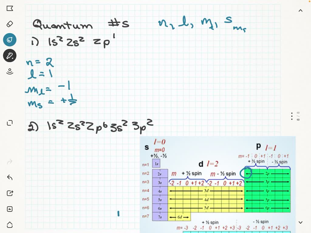 SOLVED: 10. Give the full electron configuration of Cr2+ ion. Provide the orbital diagram of the ...