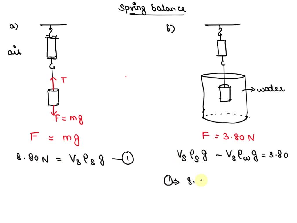SOLVED: When an object is suspended from a spring balance (figure (a)), the reading is 8.80 N ...