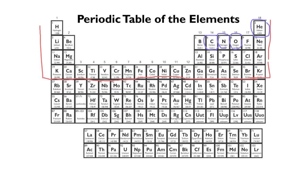 SOLVED: in the first 36 elements, 8 elements have atoms whose average ...