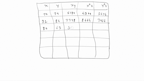 09 compute and interpret the correlation coefficient for the following grades of 6 students ...