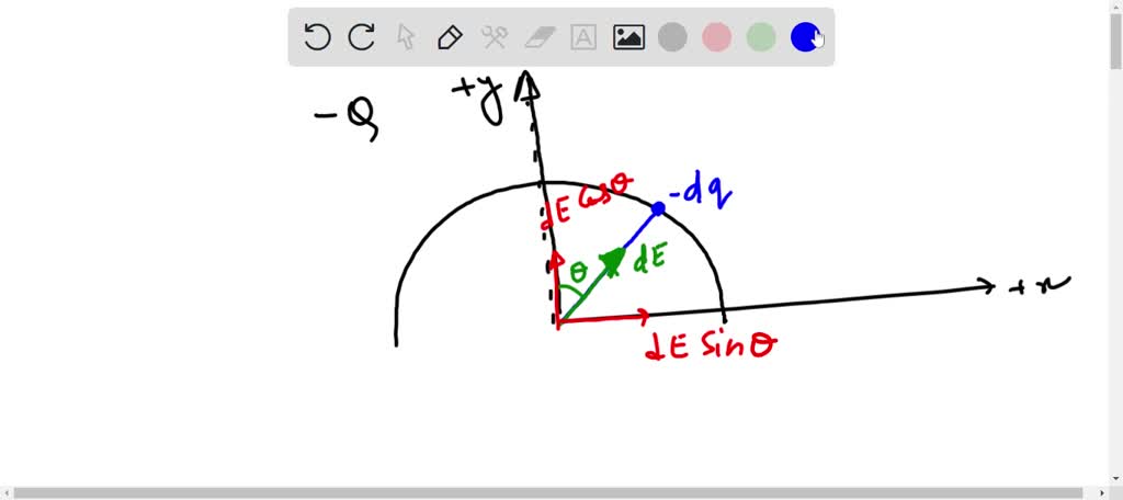 SOLVED: A thin, uniformly charged, circular arc with a radius of ...