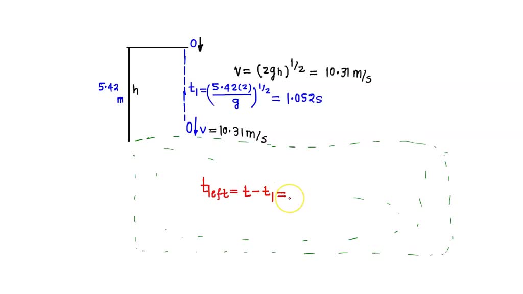 SOLVED: A lead ball is dropped into a lake from a diving board 5.42 m above the water. It hits ...