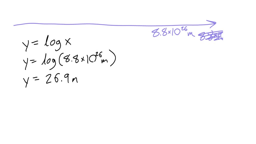 SOLVED: A Graph: Suppose you are graphing the function y = log on graph paper where the spacing ...