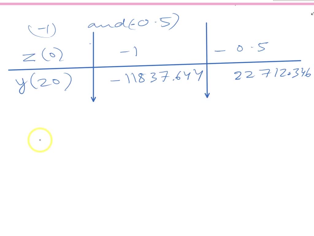 SOLVED: Use the shooting method to solve d^2y/dx^2 - ytx = 0 With the ...