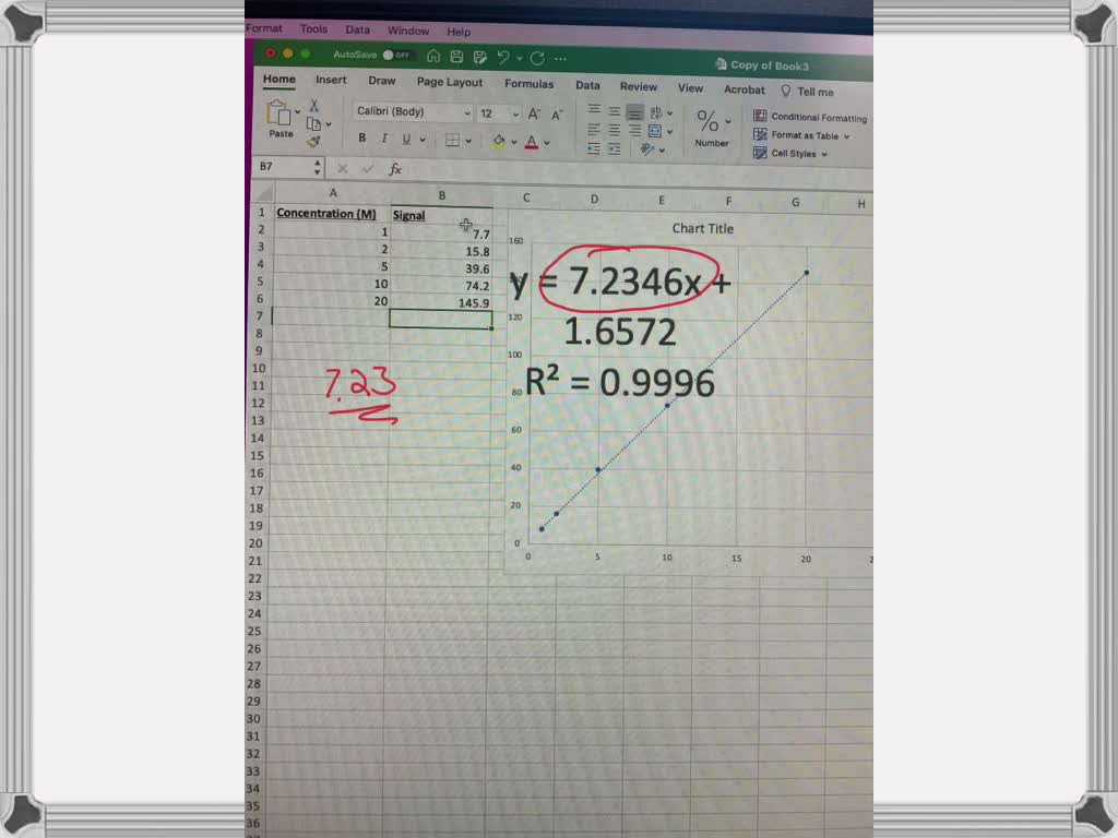 SOLVED: An analyst prepared five standard solutions and analyzed them ...
