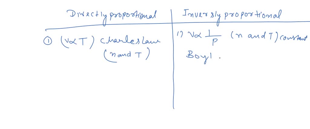SOLVED: For an ideal gas, classify the pairs of properties as directly ... SOLVED: For an ideal gas, classify the pairs of properties as directly ...