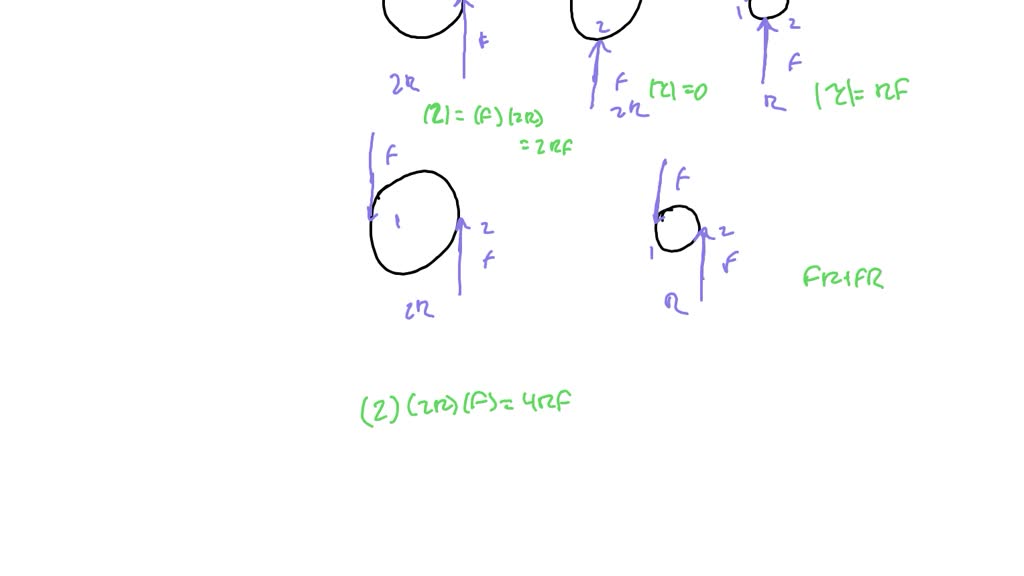 SOLVED: The diagram shows five uniform discs, each with the same mass ...