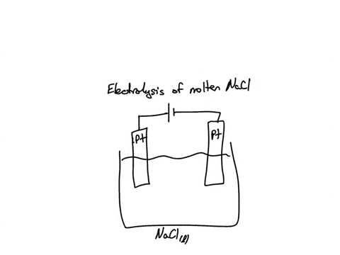 Draw a neat diagram of chlor alkali process use to obtain...