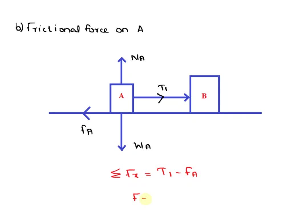 SOLVED: Two blocks, A and B, are connected by rope: A second rope is ...