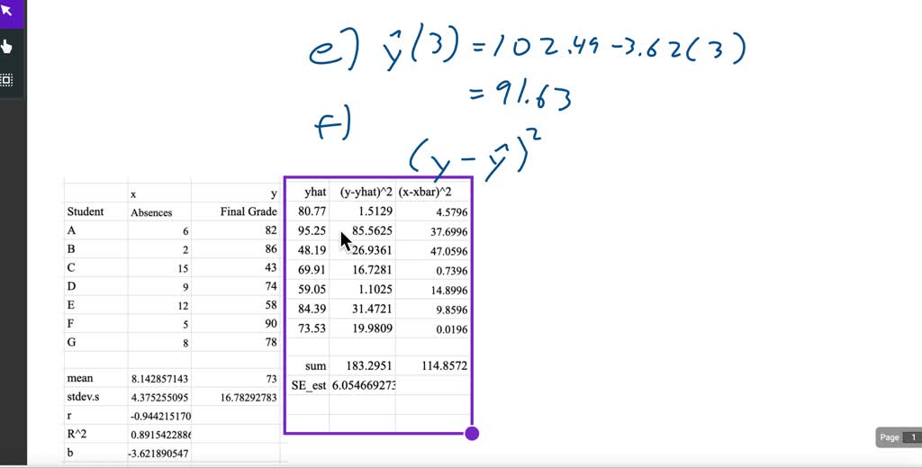 SOLVED: Absences and Final Grades Construct scatter plot forthe data ...