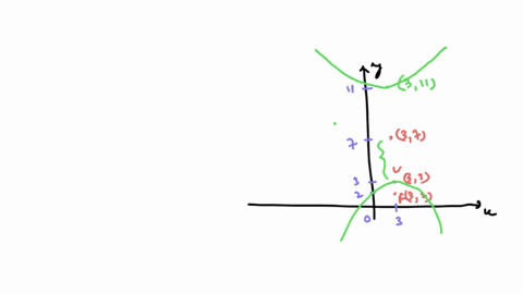 Given a hyperbola with center 37 vertex 33 and focus 32 a...